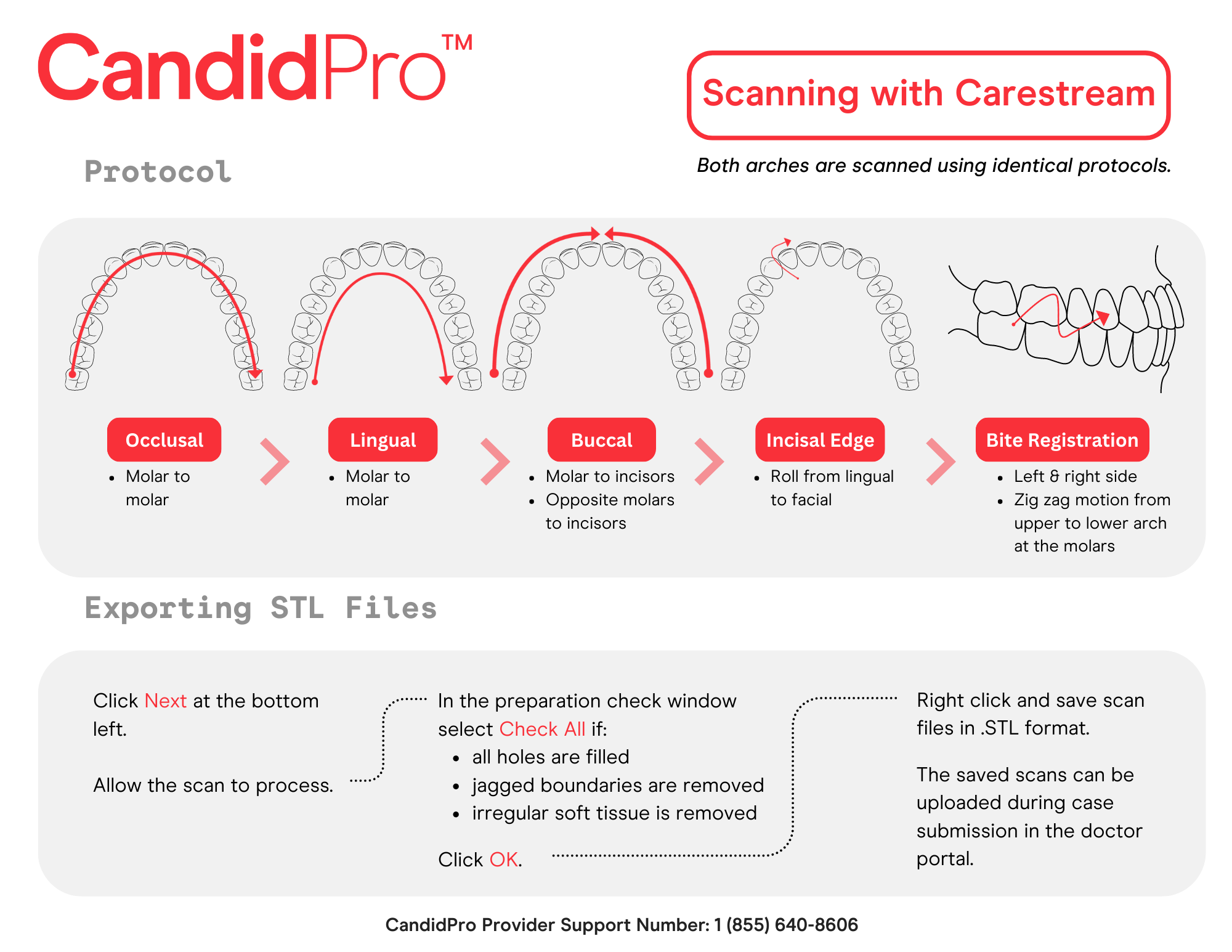 Carestream Scanner Guide – CandidPro
