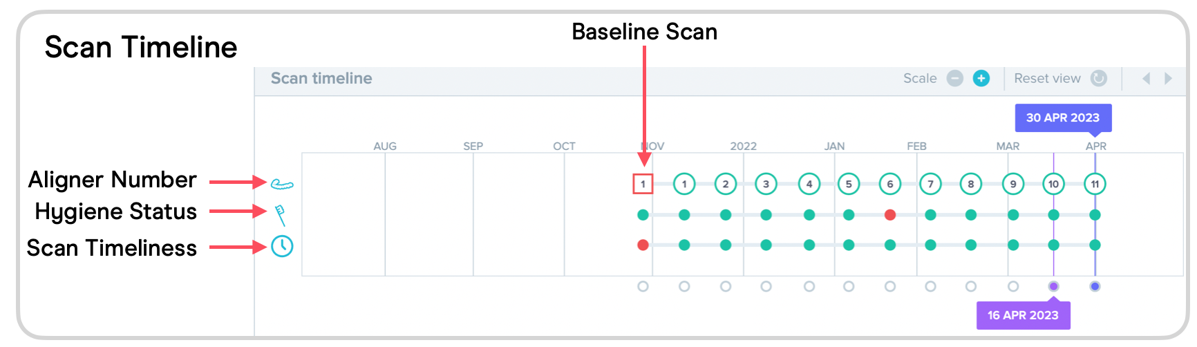 Scanning with ProMonitoring™ – CandidPro
