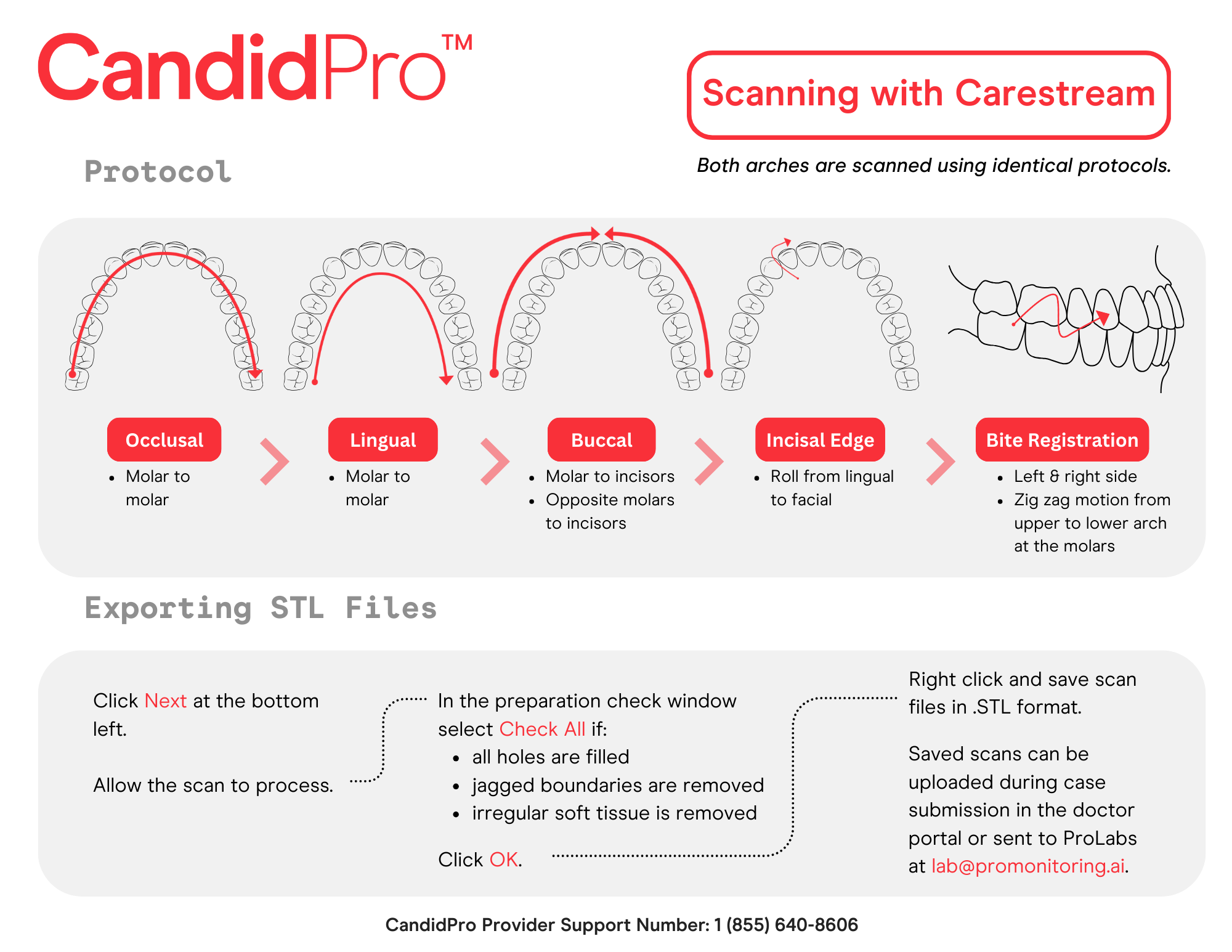 Carestream Scanner Guide – CandidPro