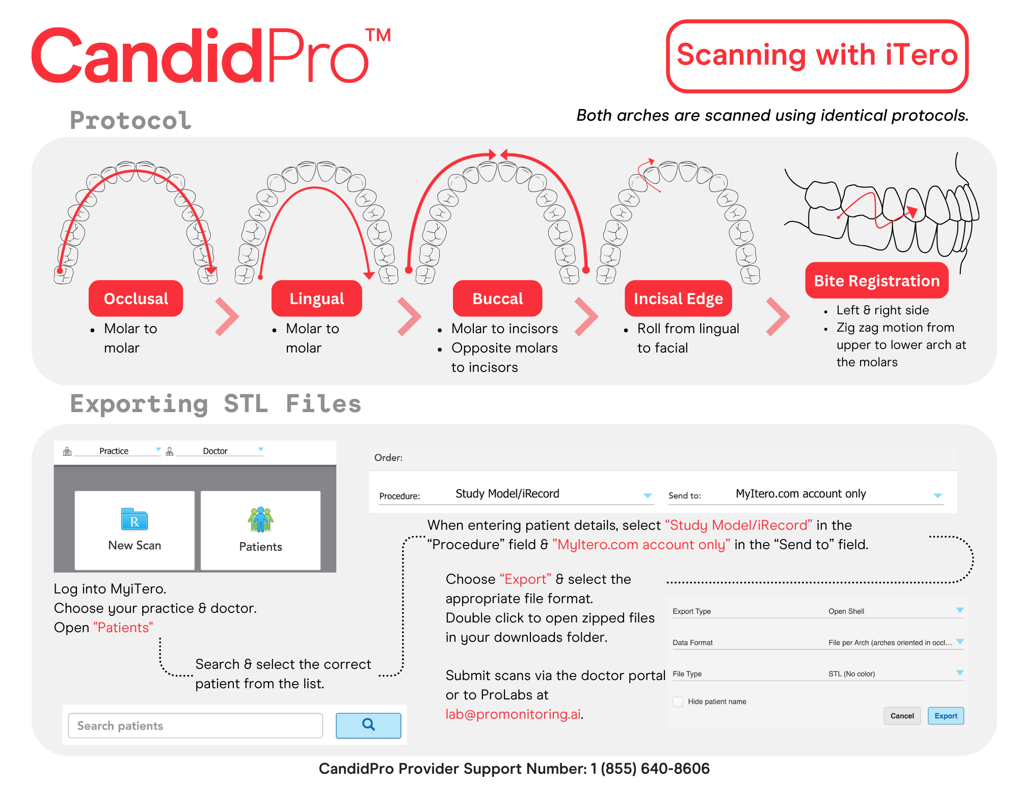 Itero Scanner Guide Candidpro