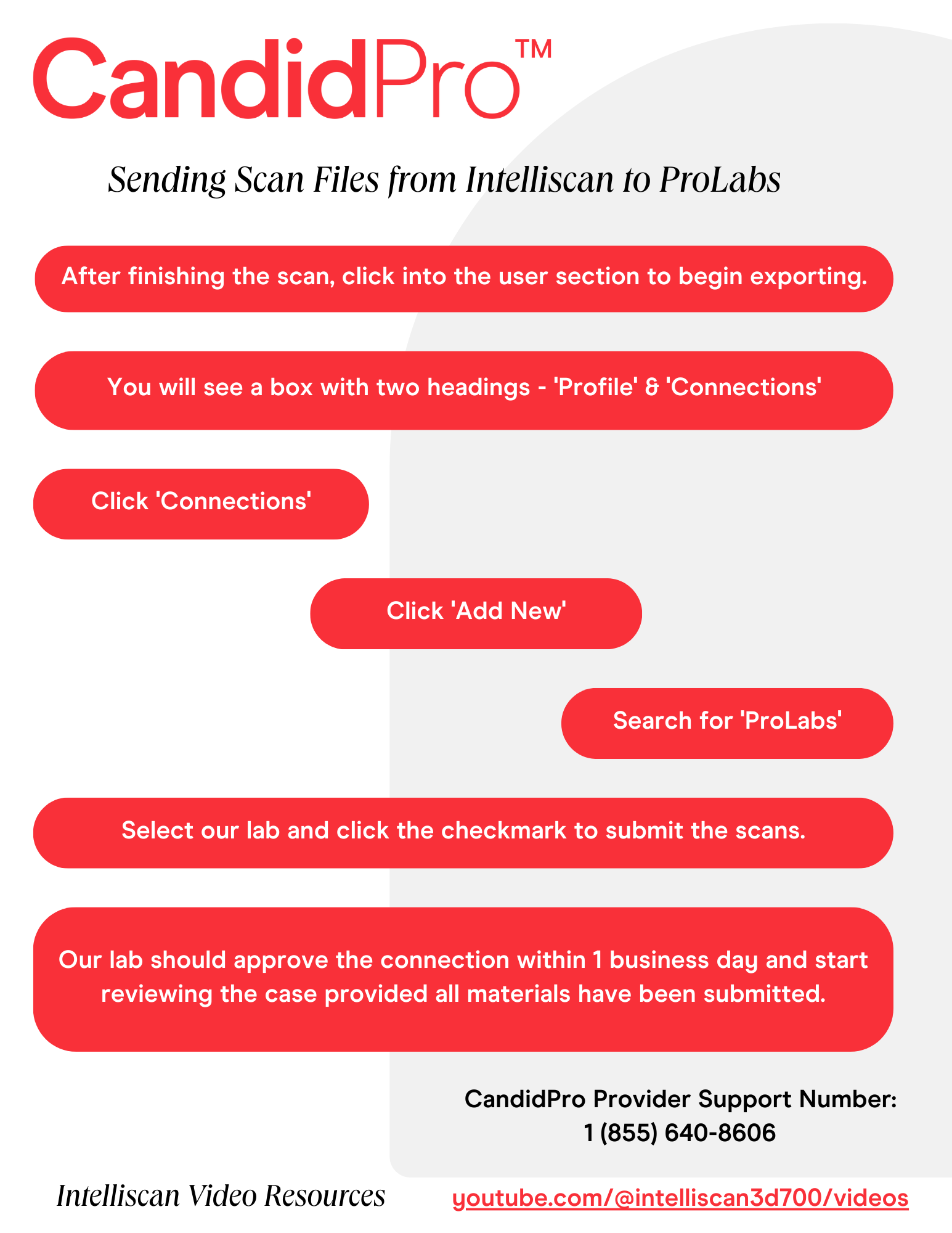 Intelliscan Scanner Connection – CandidPro
