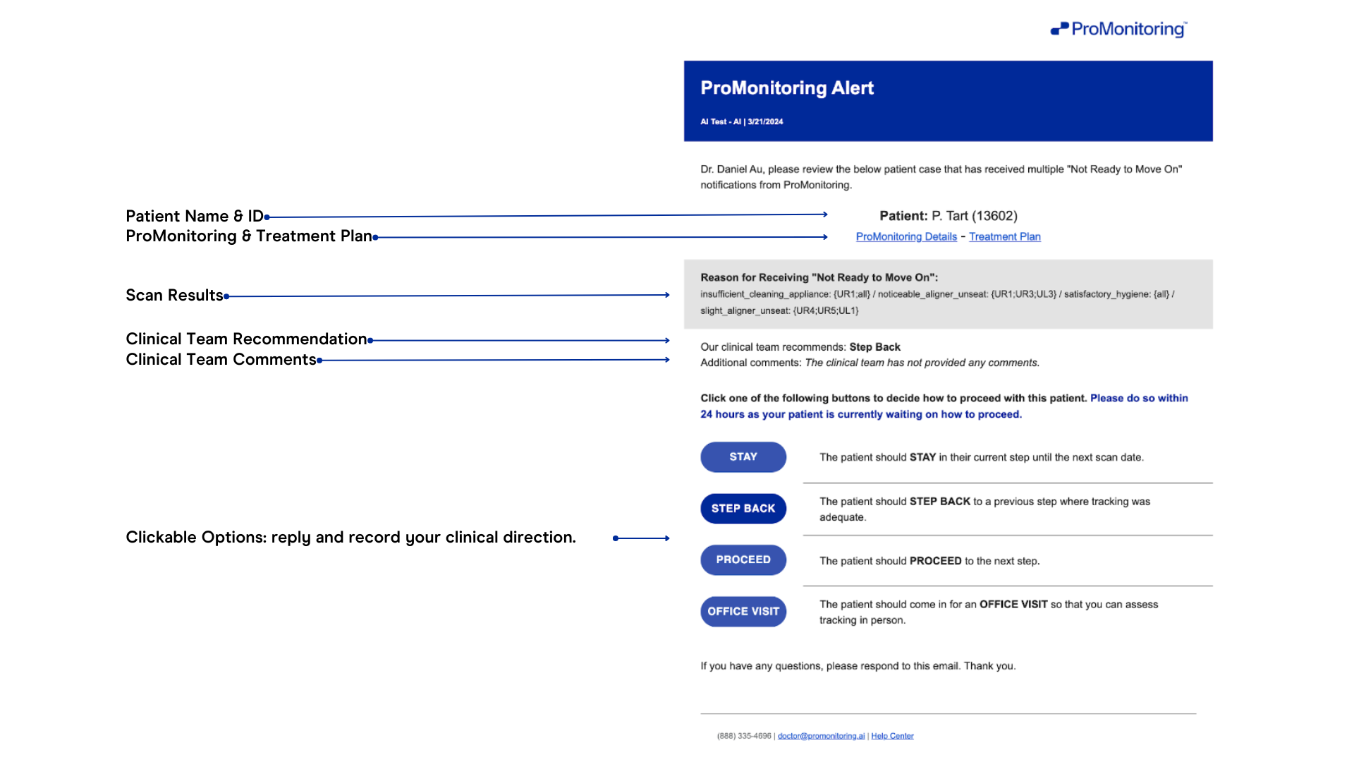 ProMonitoring™ Alert Emails – CandidPro