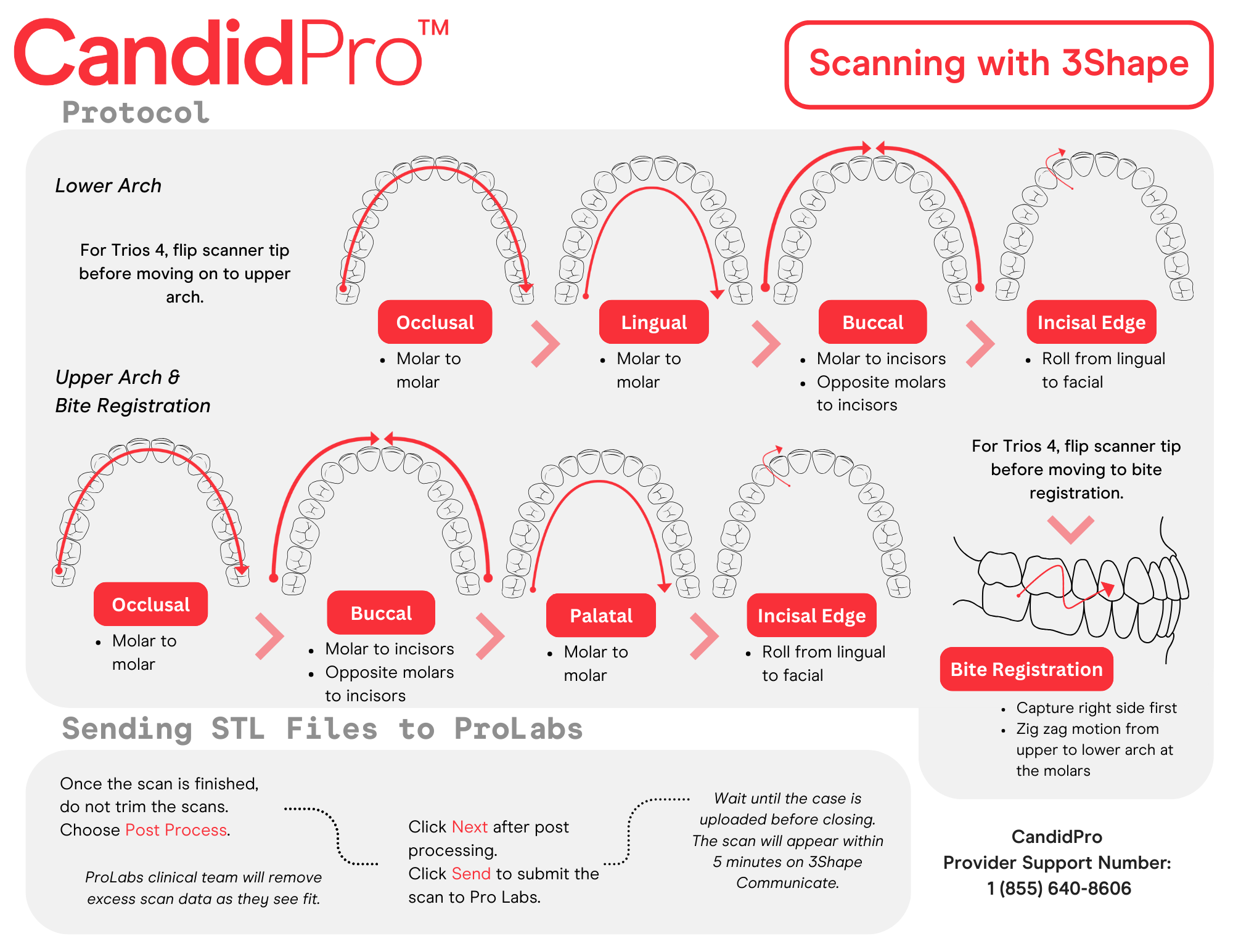 3Shape Scanner Connection – CandidPro
