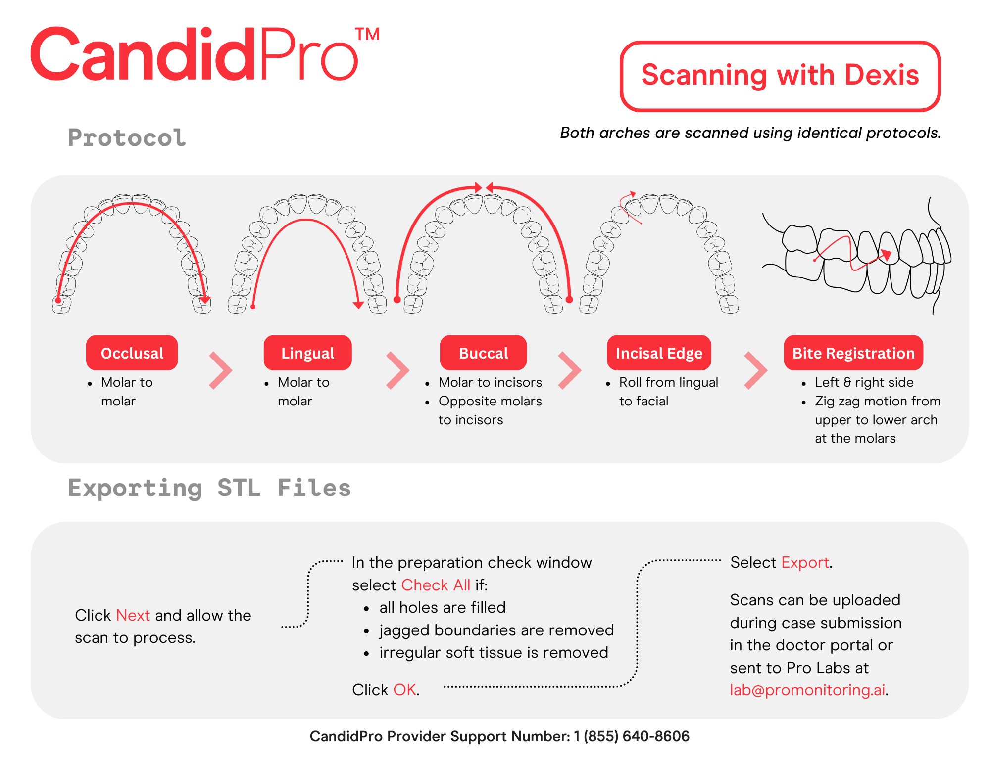 Dexis Scanner Connection – CandidPro
