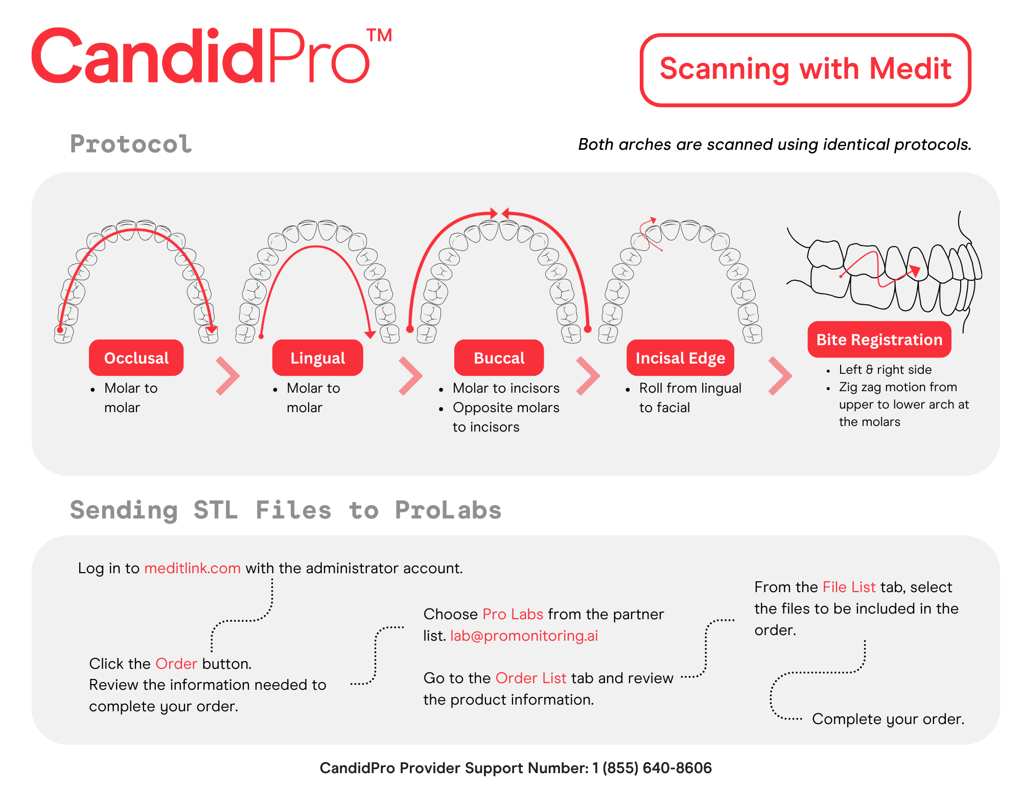 Medit Scanner Connection – CandidPro